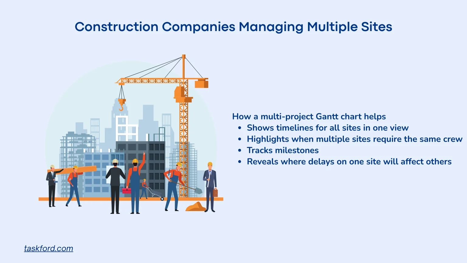 How Various Industries Use Gantt Chart for Multiple Projects