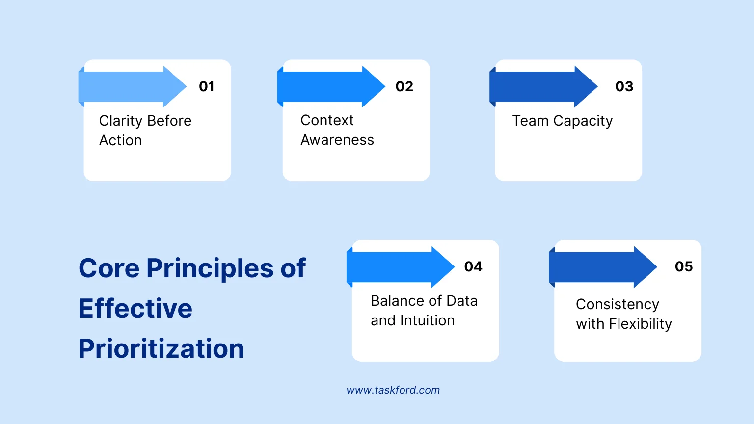 The Art of Task Prioritization: How Leaders Guide Teams