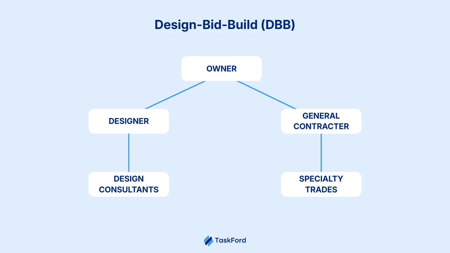 What is Project Delivery? A Practical Explanation