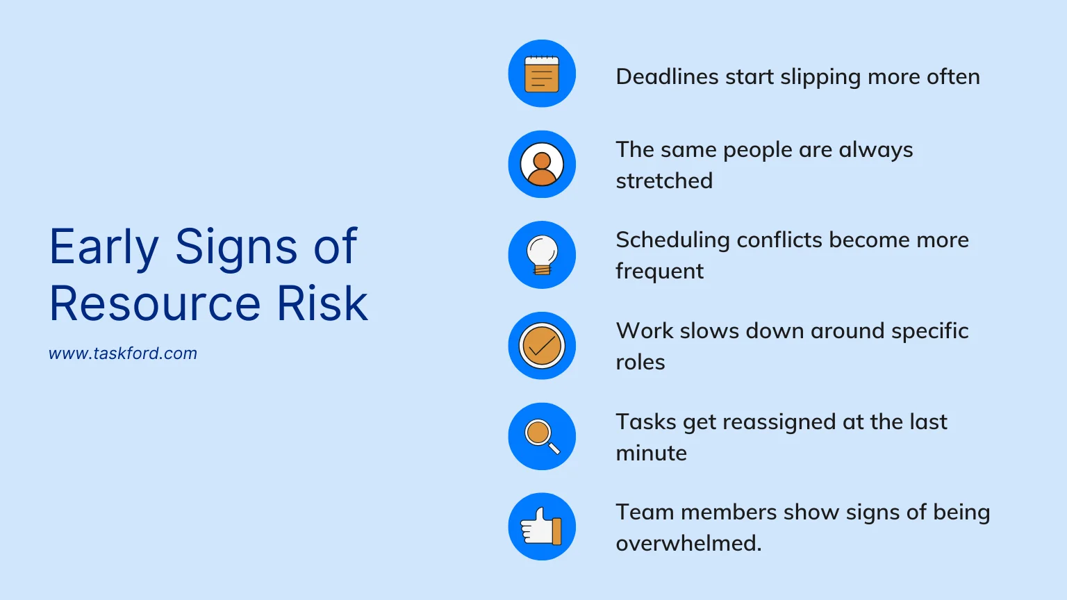 Risk of Resources: What to Do When Availability Keeps Changing