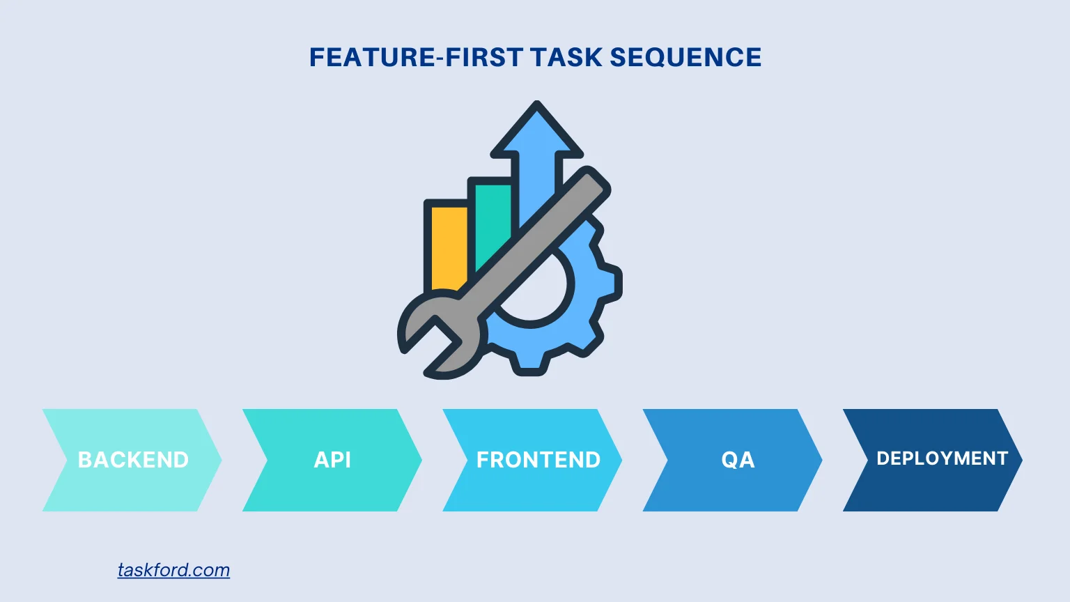 Task Sequences to Keep Remote Software Teams in Sync