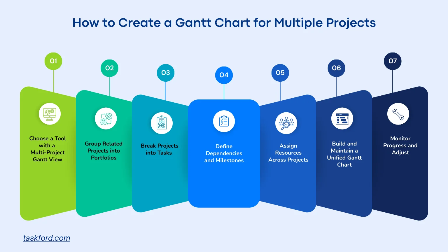 How Various Industries Use Gantt Chart for Multiple Projects