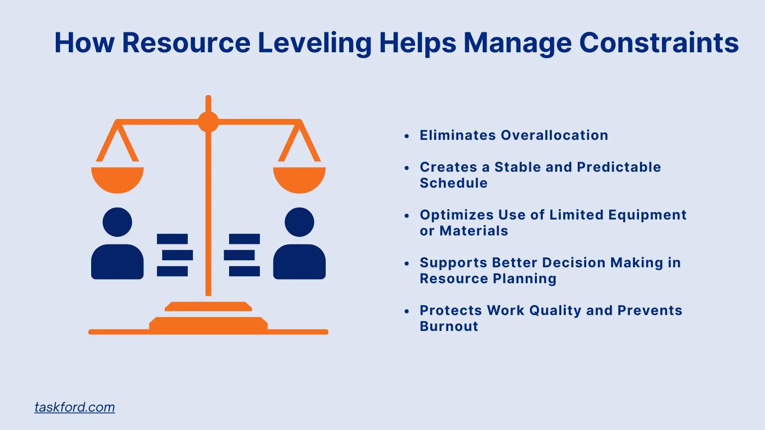 How Resource Leveling Helps Manage Resource Constraints