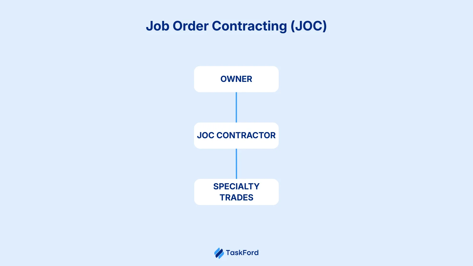What is Project Delivery? A Practical Explanation