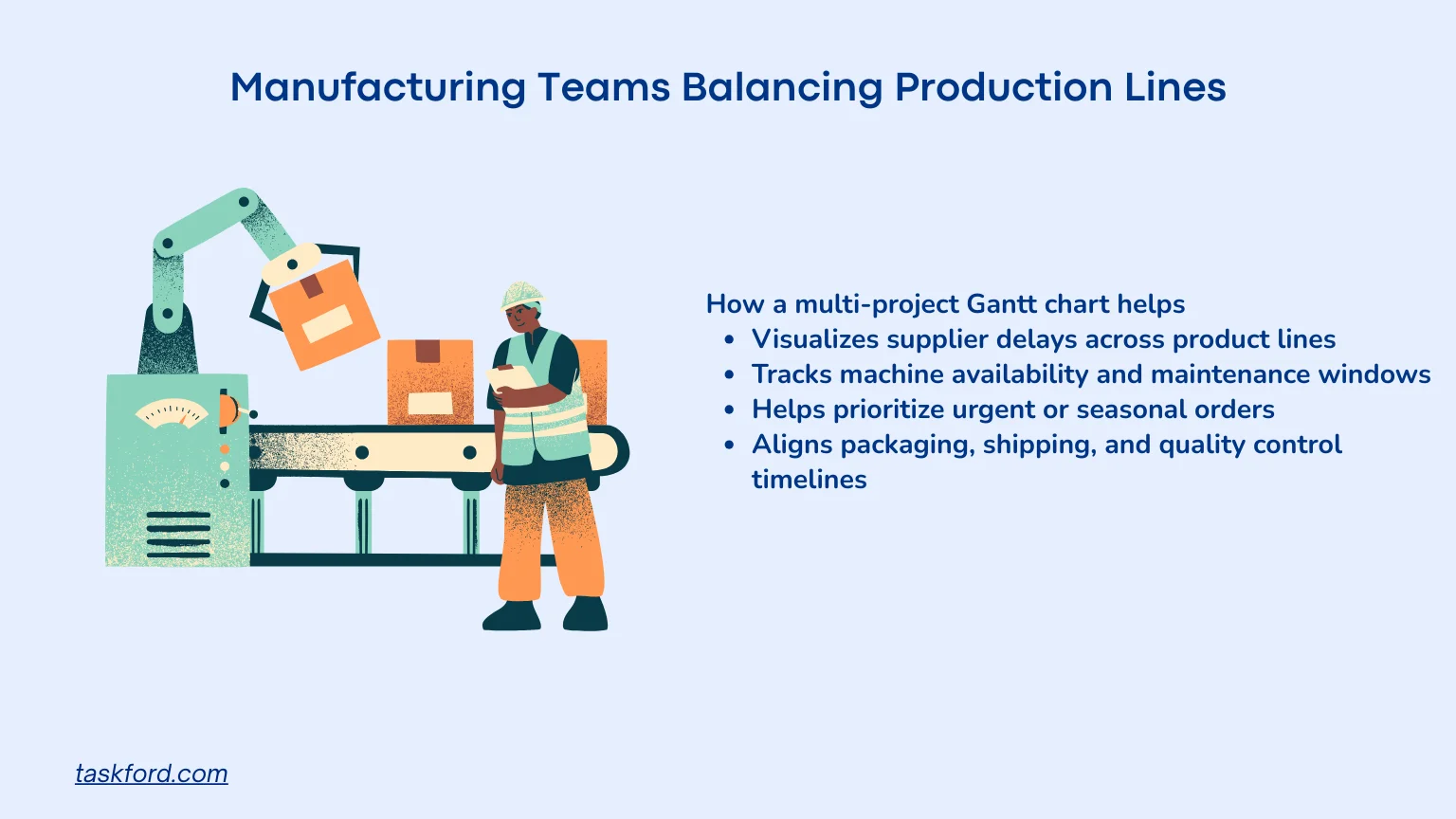 How Various Industries Use Gantt Chart for Multiple Projects