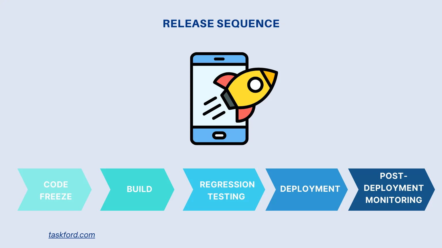 Task Sequences to Keep Remote Software Teams in Sync