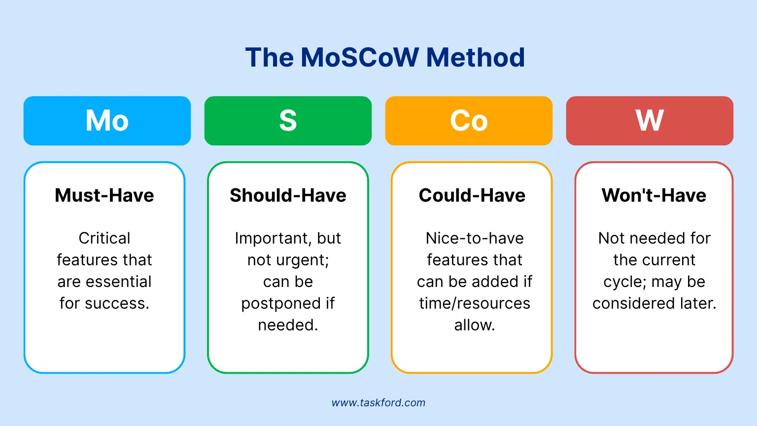 How Product Teams Use MoSCoW Prioritization to Build Better Roadmaps