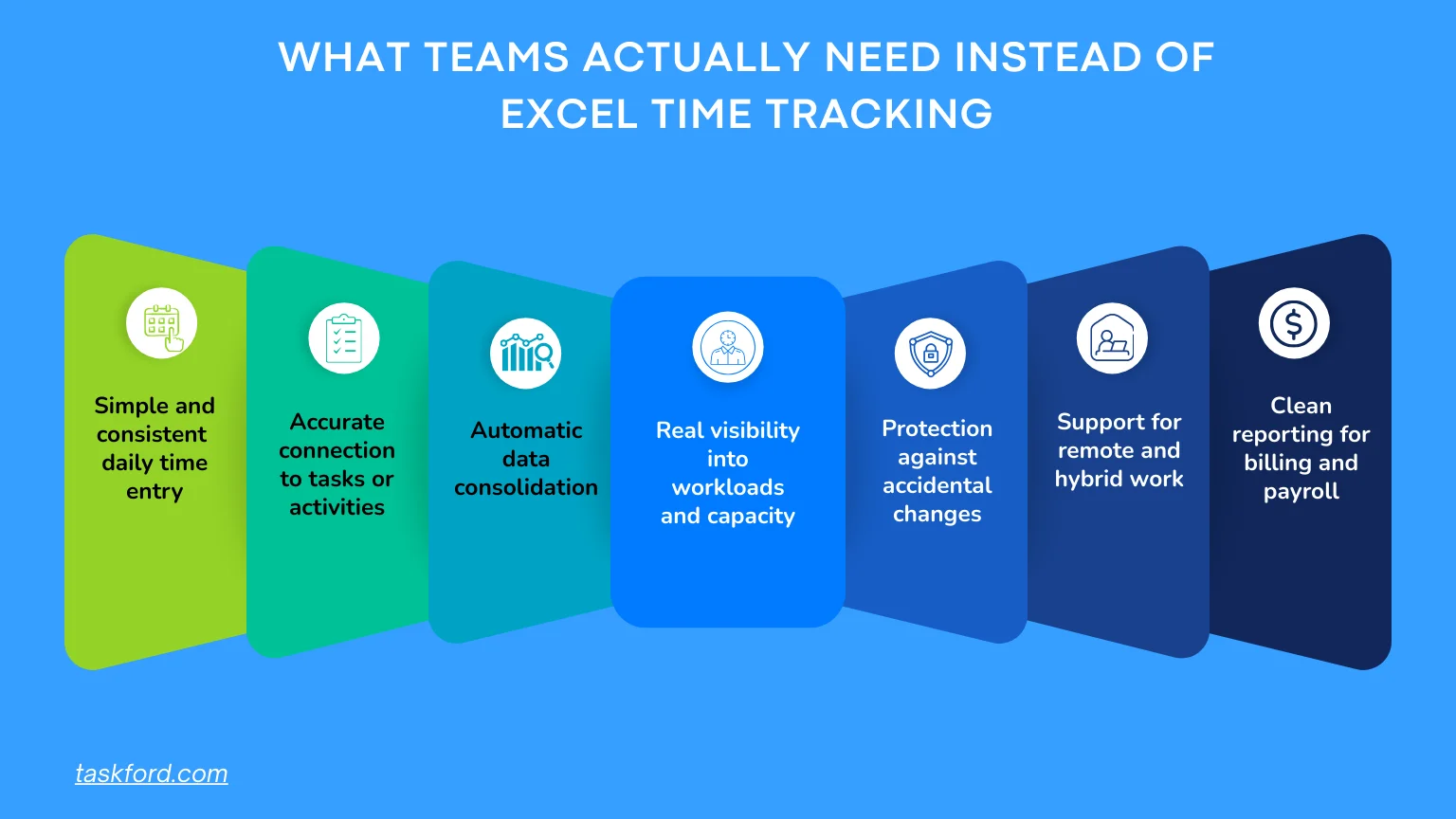 Excel Time Tracking Nightmares and the Solutions That Work