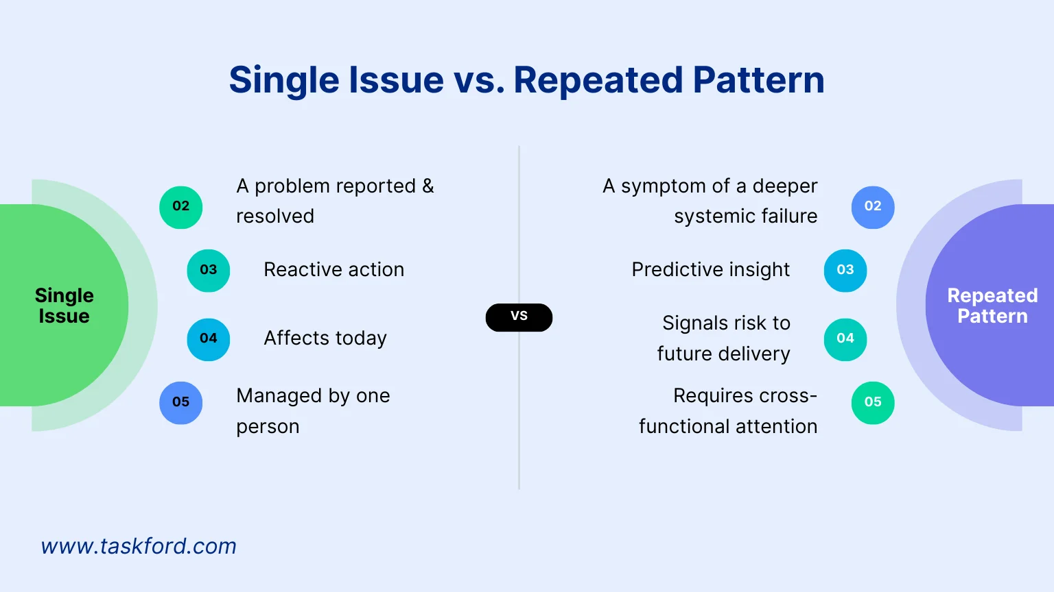 5 Hidden Patterns in Issue Logs That Predict Project Failure